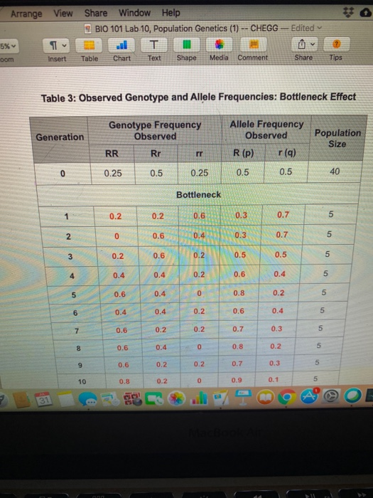 Solved Arrange View Share Window Help 9 BIO 101 Lab 10, | Chegg.com