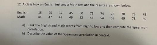 [Solved]: 12. A class took an English test and a Math t