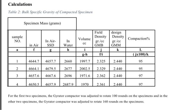 Solved Calculations Table 3 Maximum Theoretical Specific