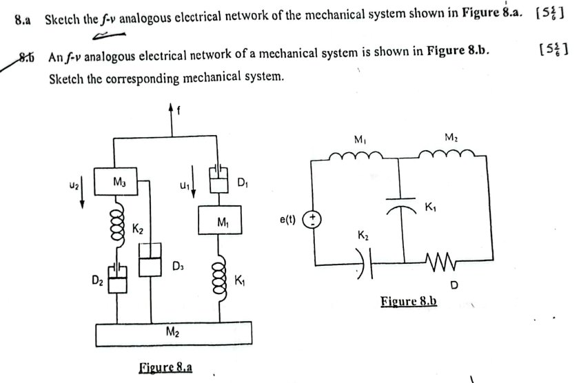 Solved 8.a Sketch the f-v analogous electrical network of | Chegg.com