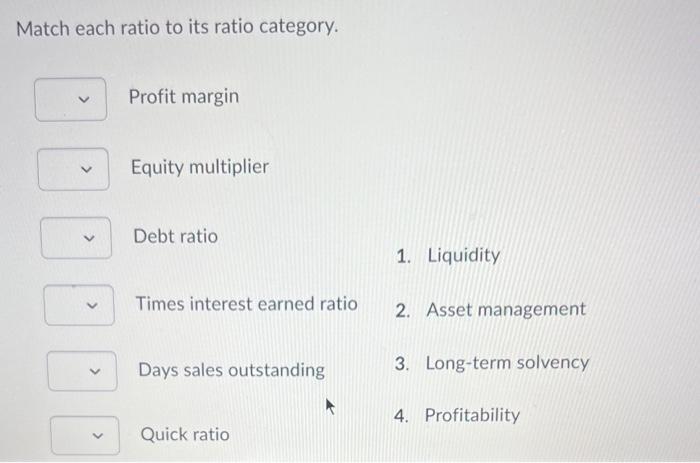 Solved Match its ratio to its ratio category.Profit margin | Chegg.com