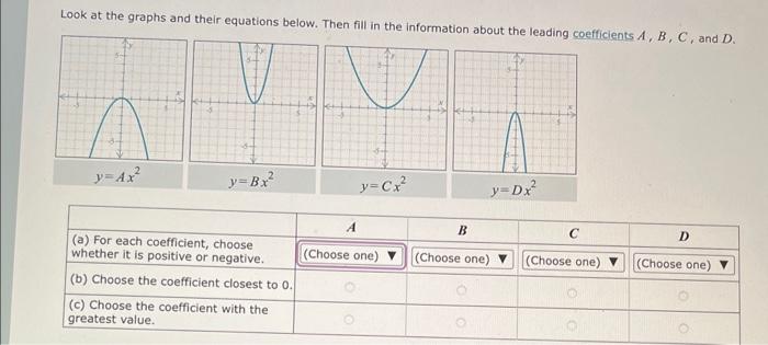 Solved Look at the graphs and their equations below. Then | Chegg.com