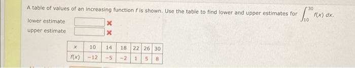 Solved A table of values of an increasing function \\( f \\) | Chegg.com