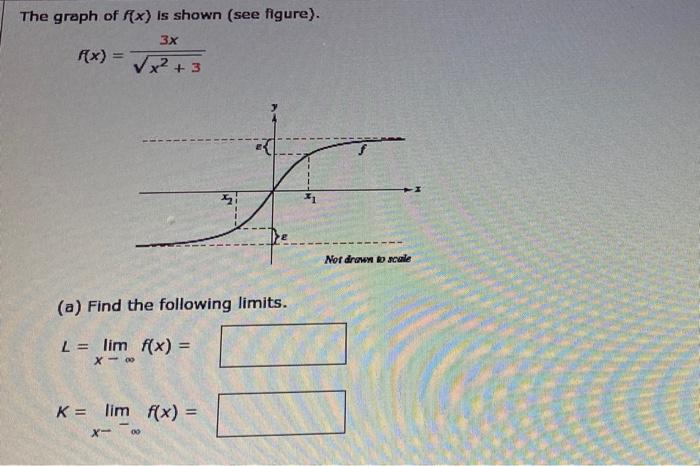Solved The graph of fx) is shown (see figure). ЗХ √x +3 11 | Chegg.com