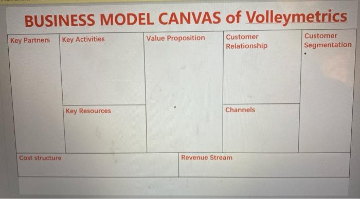 Solved BUSINESS MODEL CANVAS of Volleymetrics Key Partners | Chegg.com