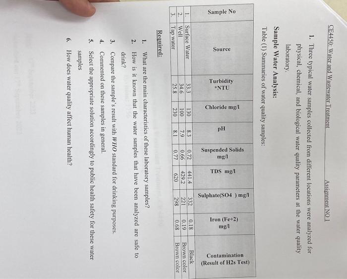 Solved CE4450: Water and Wastewater Treatment Assignment NO | Chegg.com