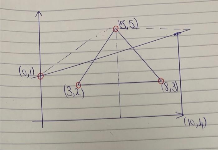 Write A Program Or Any Function In C That Solves