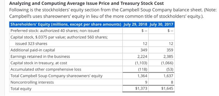 Solved Analyzing and Computing Average Issue Price and | Chegg.com