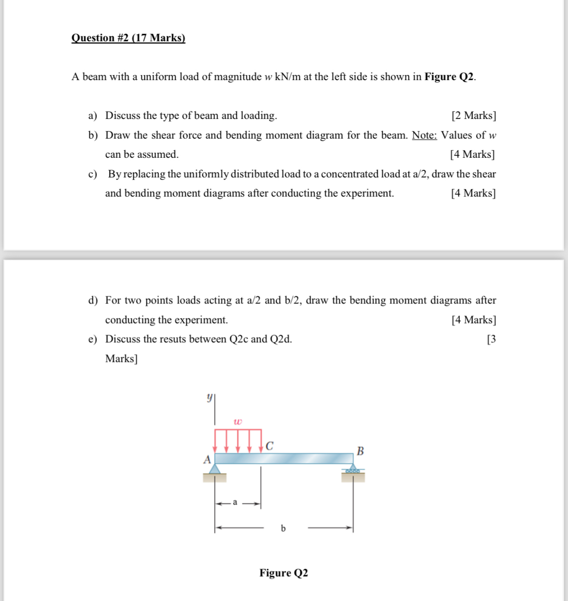 Solved Question #2 (17 ﻿Marks)A beam with a uniform load of | Chegg.com