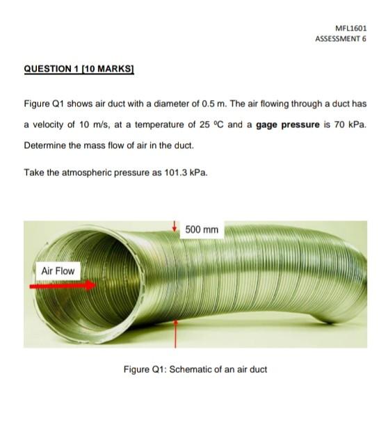 Solved MFL1601 ASSESSMENT 6 QUESTION 1 [10 MARKS] Figure Q1 | Chegg.com