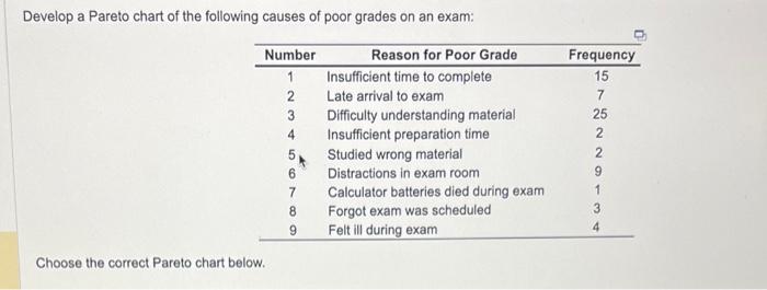 Solved Develop a Pareto chart of the following causes of | Chegg.com