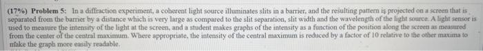 Solved (17\%) Problem 5: In a diffraction experiment, a | Chegg.com