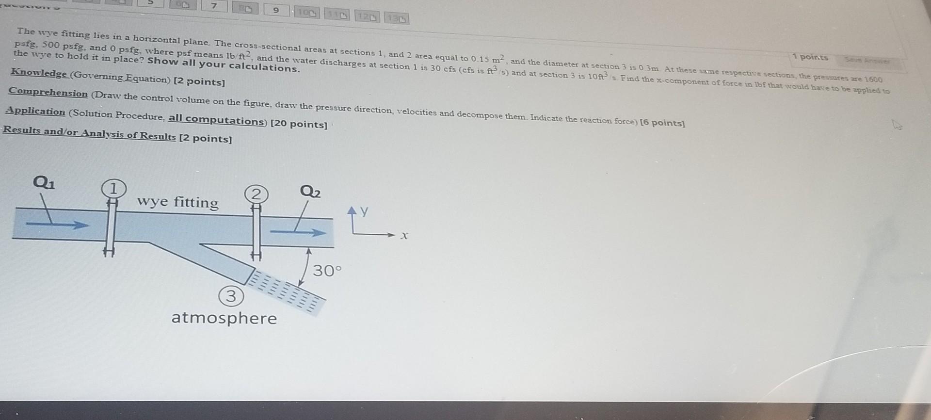 Solved 9 1 points The wye fitting lies in a horizontal plane | Chegg.com