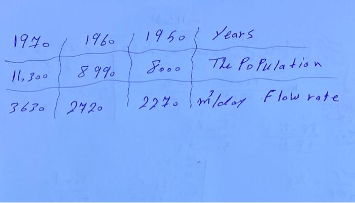 Solved Question 3007