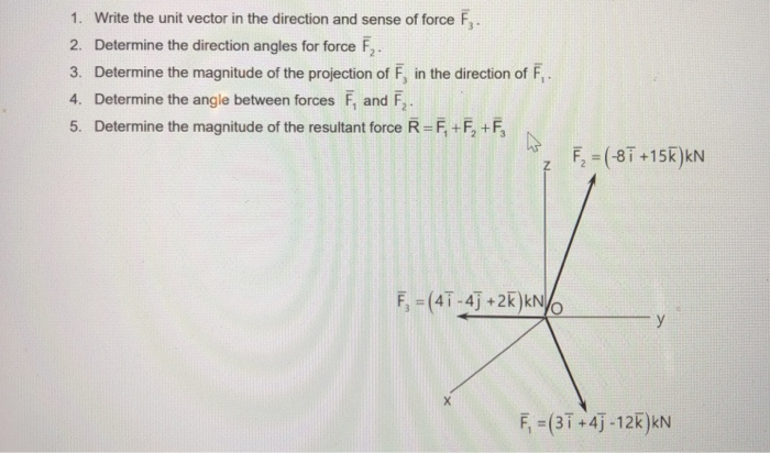 Solved 1. Write the unit vector in the direction and sense | Chegg.com