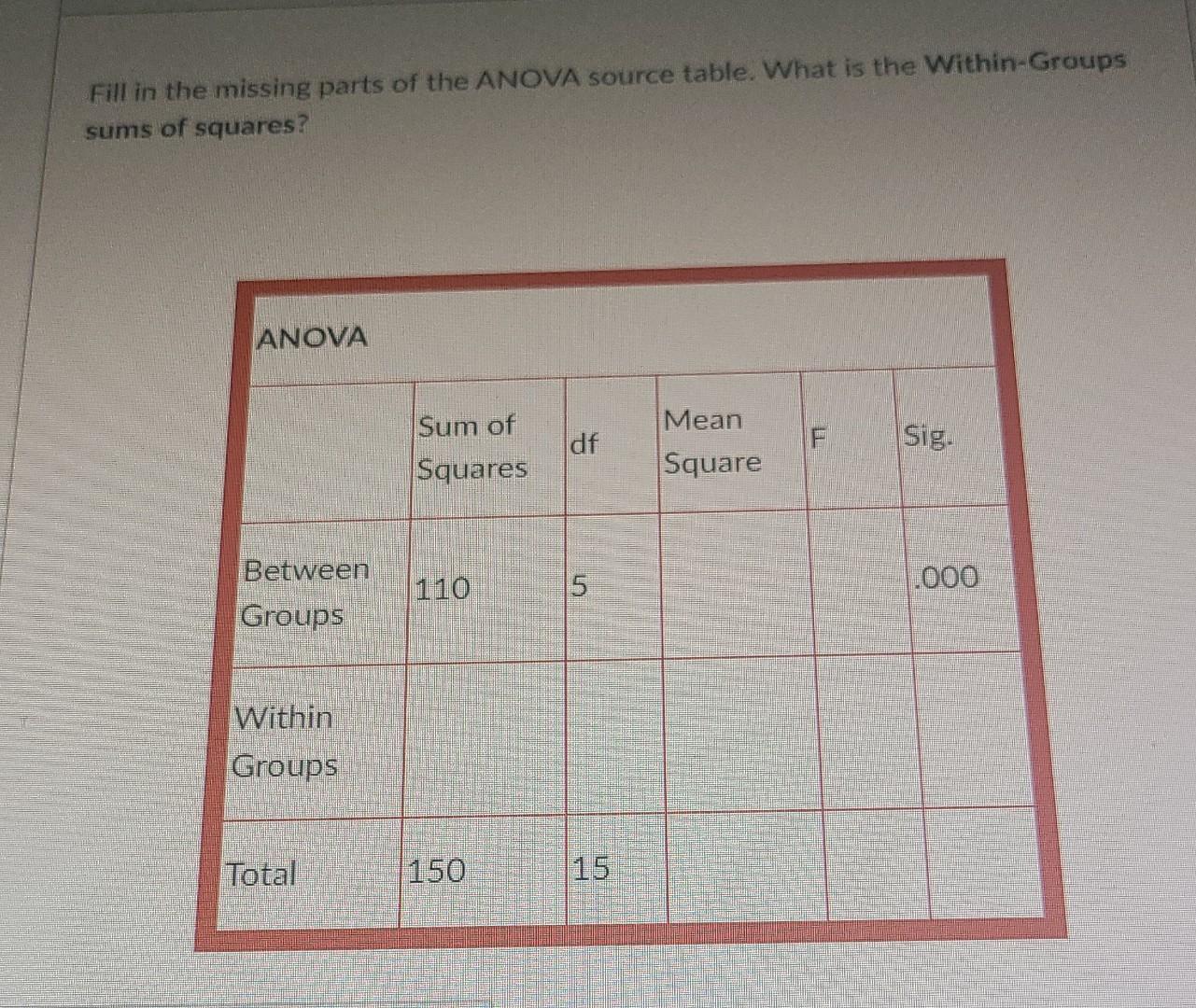 Solved Fill in the missing parts of the ANOVA source table. | Chegg.com