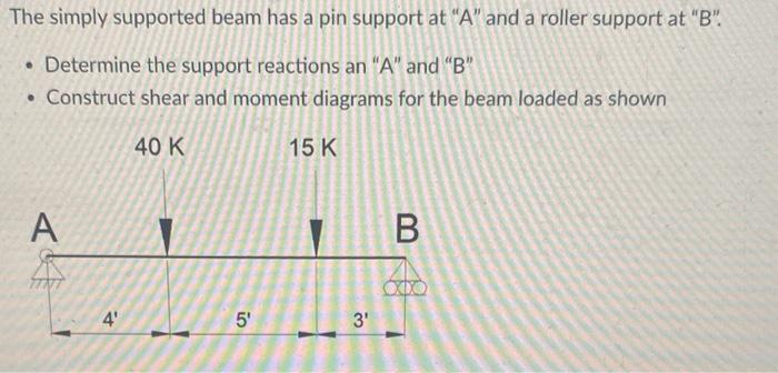 Solved The simply supported beam has a pin support at " A " | Chegg.com