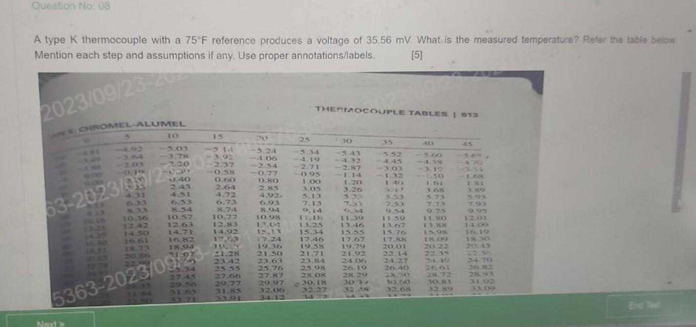 Solved A type K thermocouple with a 75∘F reference produces | Chegg.com