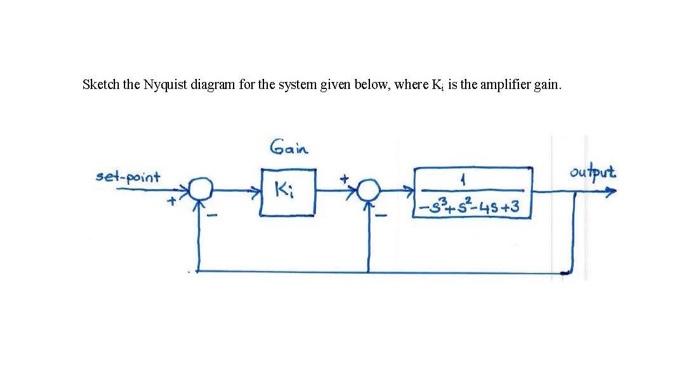 Solved Sketch the Nyquist diagram for the system given | Chegg.com