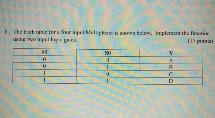 Solved 8. The truth table for a four input Multiplexer is | Chegg.com