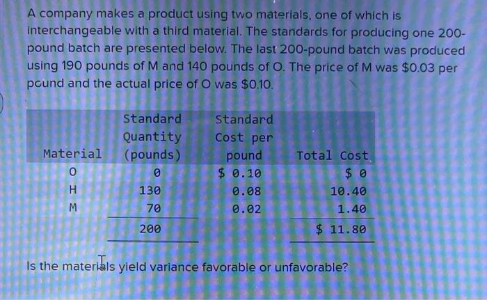 Solved A company makes a product using two materials, one of | Chegg.com