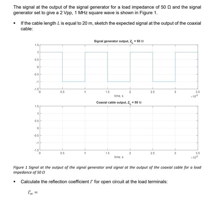 The signal at the output of the signal generator for | Chegg.com