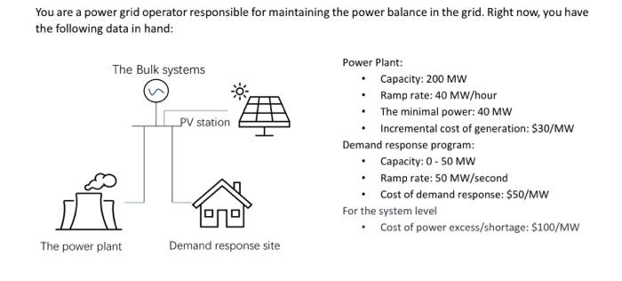 Solved You are a power grid operator responsible for | Chegg.com