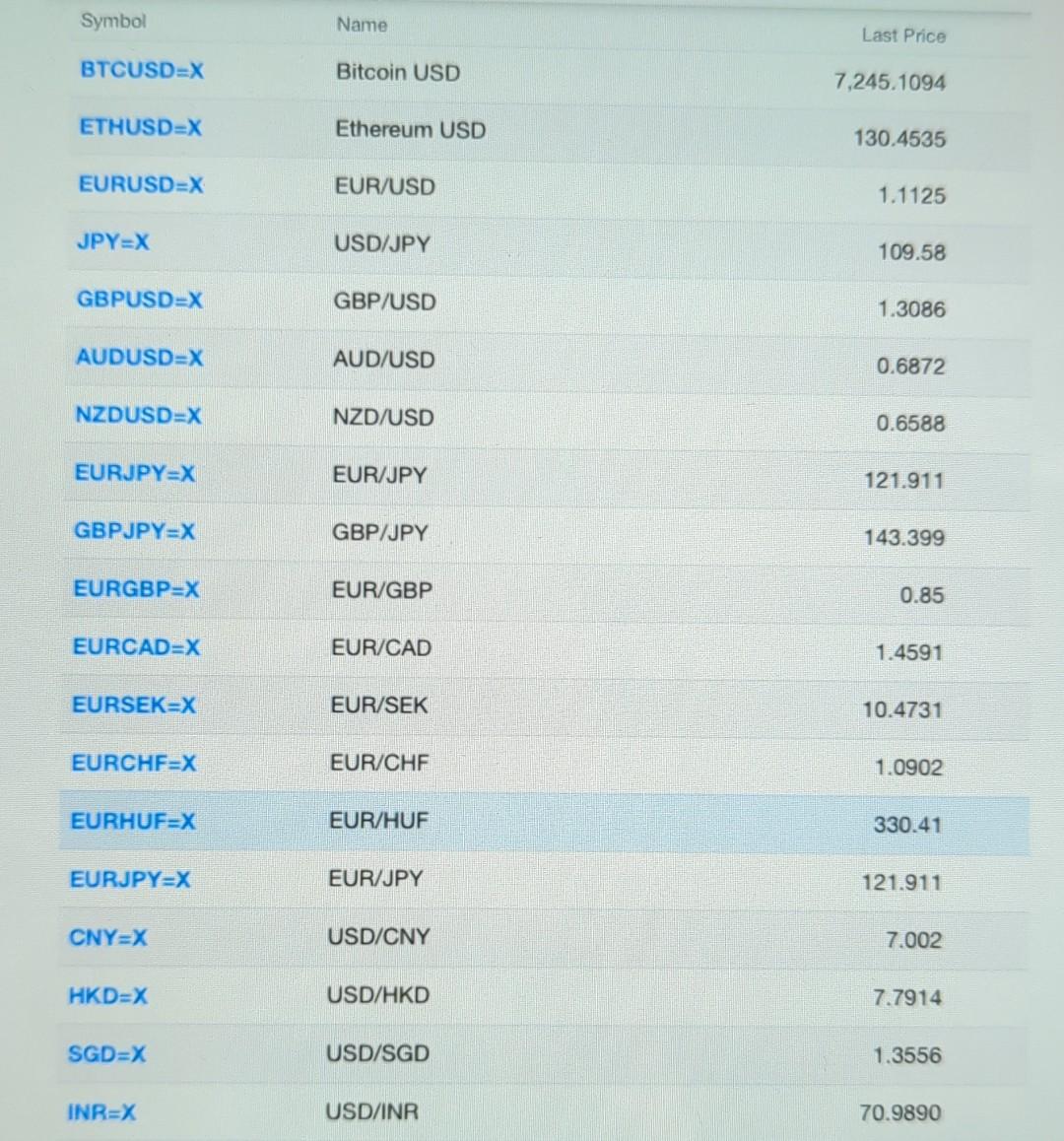 Solved "According to the currency exchange quotes, convert | Chegg.com