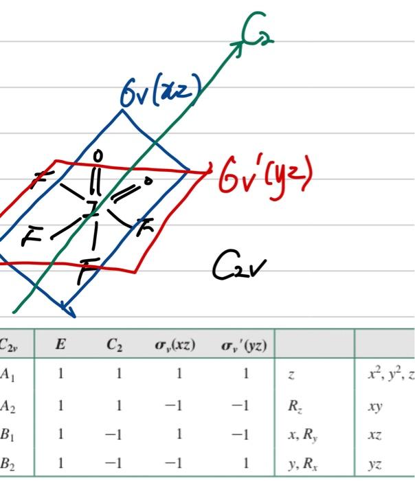Solved how blue is sigma vertical mirror plane and red is | Chegg.com
