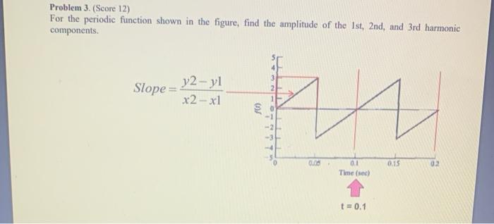 Solved Problem 3. (Score 12) For the periodic function shown | Chegg.com