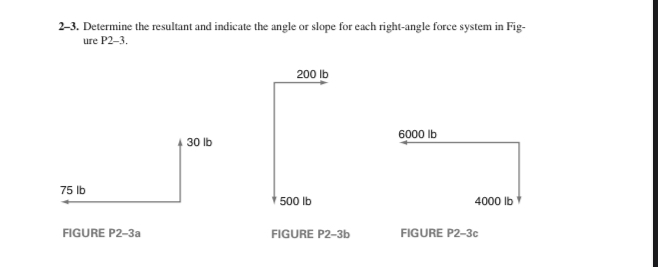 Solved 2-3. ﻿Determine the resultant and indicate the angle | Chegg.com