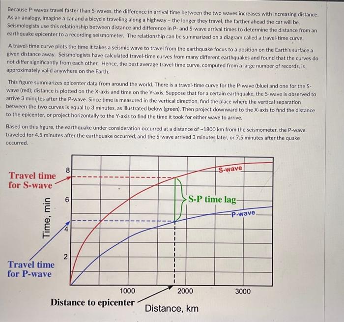 Solved Because P-waves travel faster than S-waves, the | Chegg.com