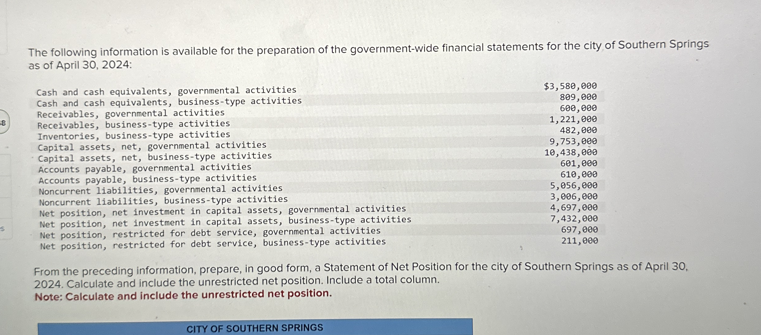 Solved The following information is available for the | Chegg.com