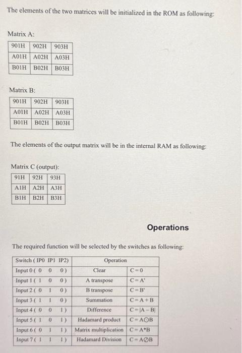 Solved The objective of this project is to develop a matrix | Chegg.com