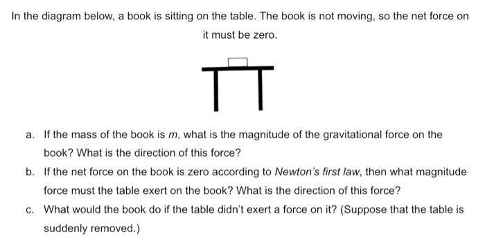 Solved In the diagram below, a book is sitting on the table. | Chegg.com