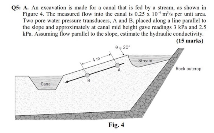 Solved Q5: A. An excavation is made for a canal that is fed | Chegg.com