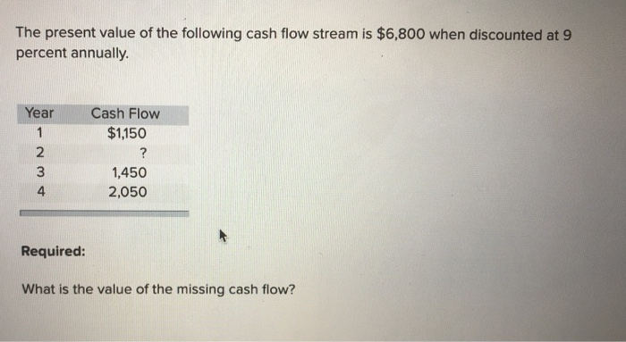 Solved The present value of the following cash flow stream | Chegg.com