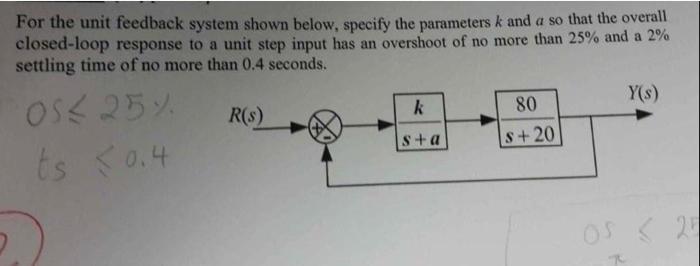 Solved For the unit feedback system shown below, specify the | Chegg.com