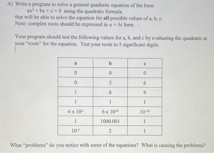 Solved A) Write a program to solve a general quadratic | Chegg.com