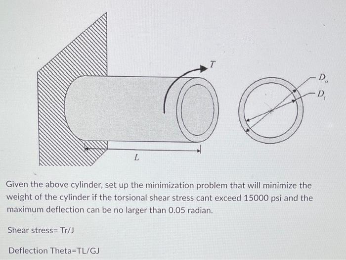 Solved Given the above cylinder, set up the minimization | Chegg.com