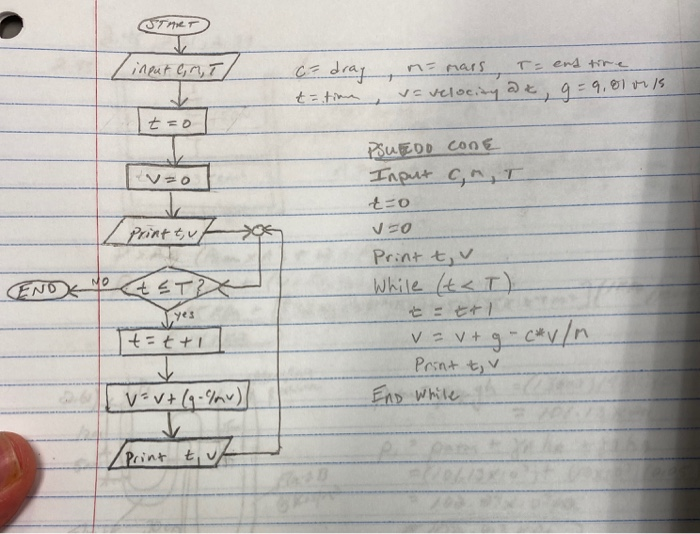 EXAMPLE 1.2 Numerical Solution to the Falling | Chegg.com