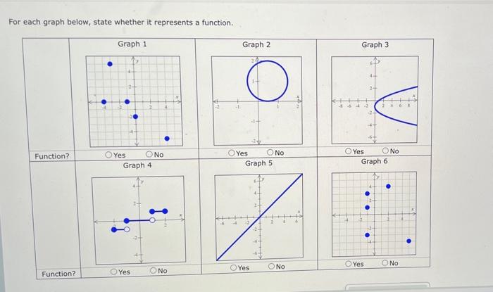 Solved For each graph below, state whether it represents a | Chegg.com