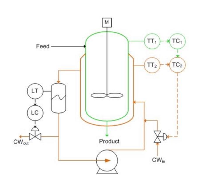 Solved Describe the cascade control system | Chegg.com