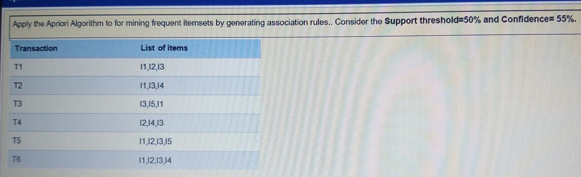 Solved Apply the Apriori Algorithm to for mining frequent | Chegg.com