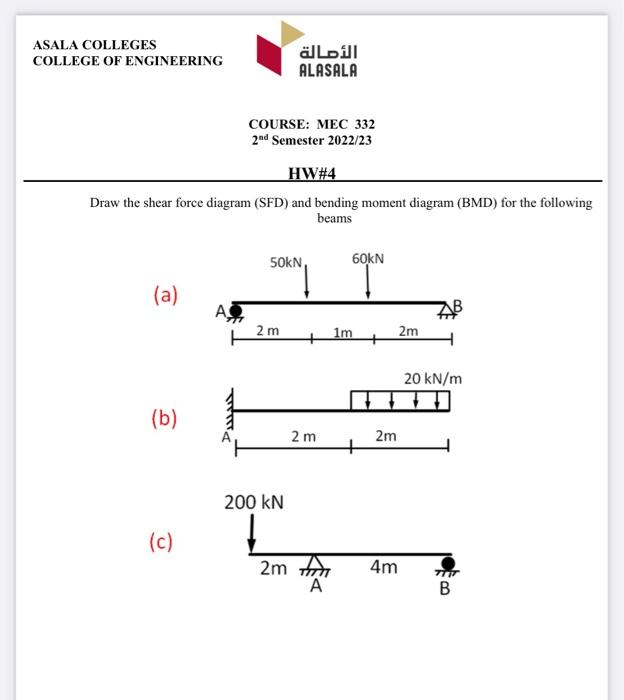 Solved COURSE: MEC 332 2nd Semester 2022/23 HW#4 Draw the | Chegg.com