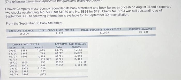 Solved Chavez Company most recently reconciled its bank | Chegg.com