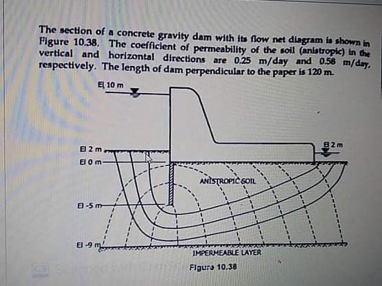 Solved The section of a concrete gravity dam with its flow | Chegg.com