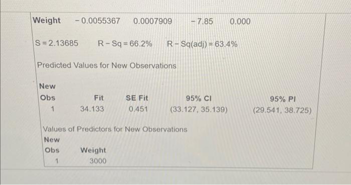 Solved The Minitab output shown below was obtained by using | Chegg.com