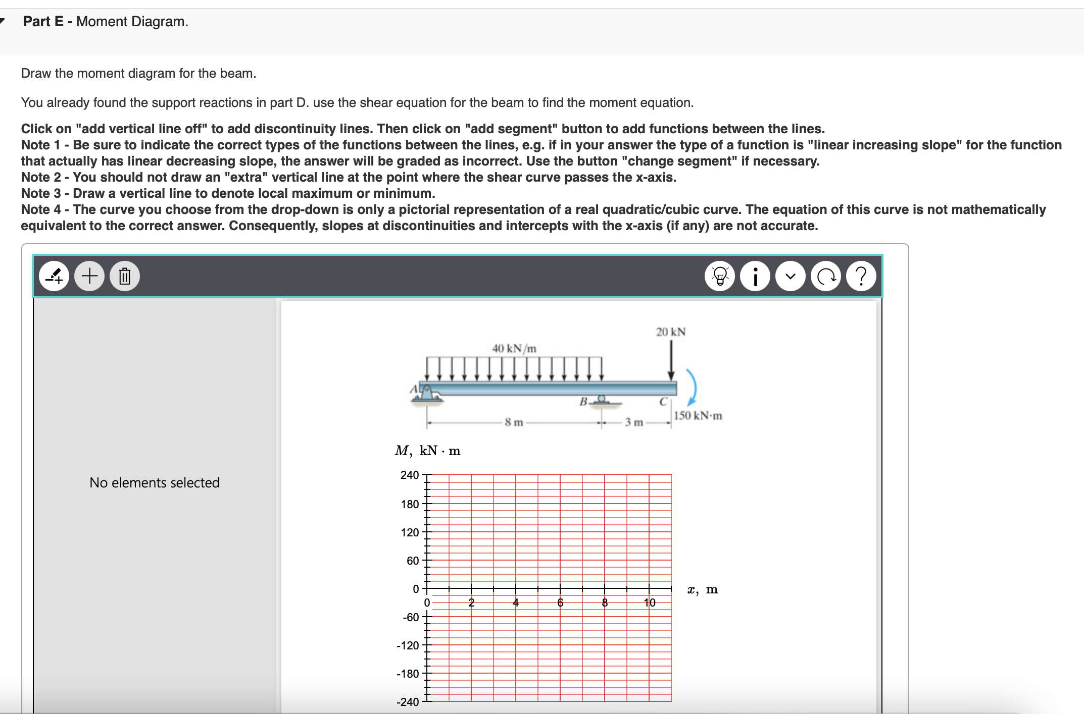 Solved Part E - ﻿Moment Diagram.Draw the moment diagram for | Chegg.com