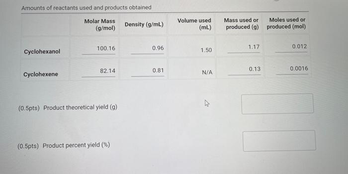 Solved Amounts of reactants used and products obtained | Chegg.com